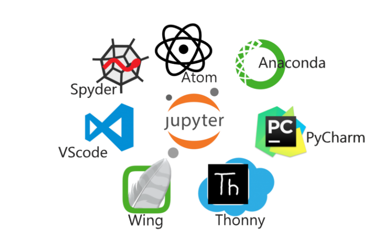 Getting Started And The Reason To Choose Python3 Codingeek